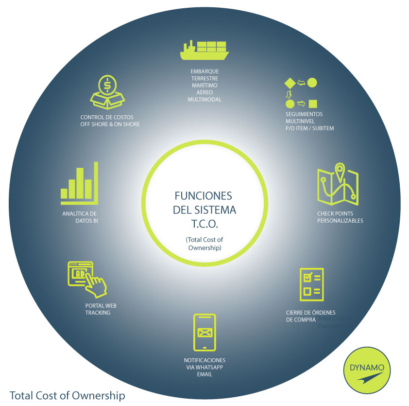 GESTIÓN DE LAS ÓRDENES DE COMPRA
